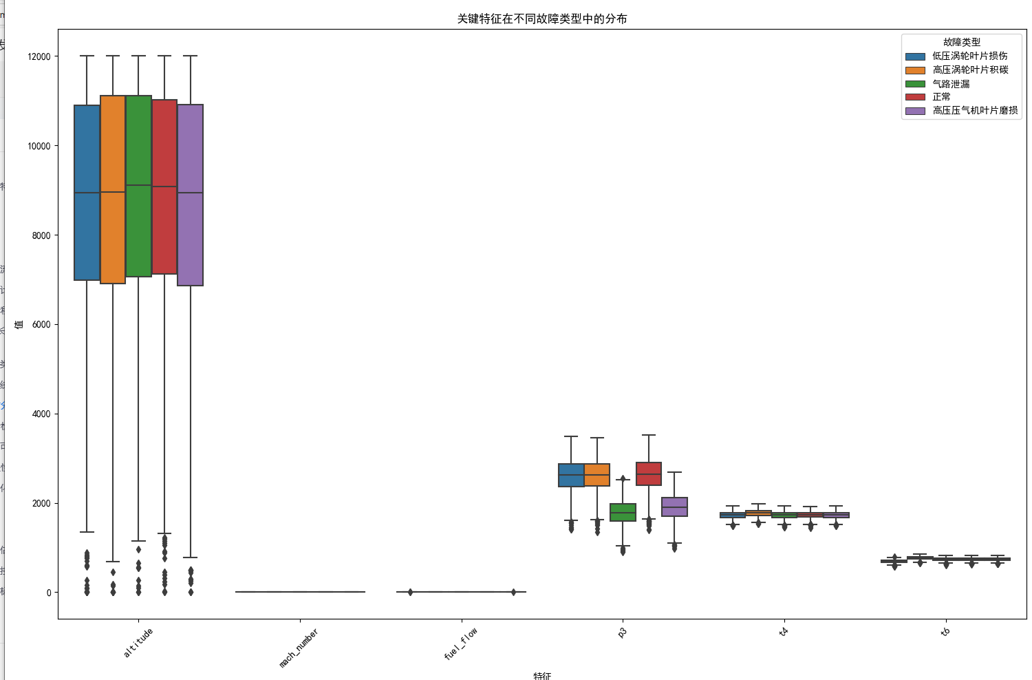 基于CNN-LSTM模型的航空发动机气路故障诊断（python）-CSDN博客