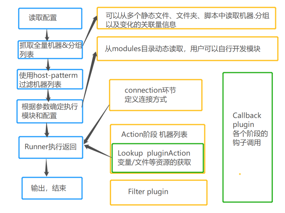 Ansible安装与入门-CSDN博客