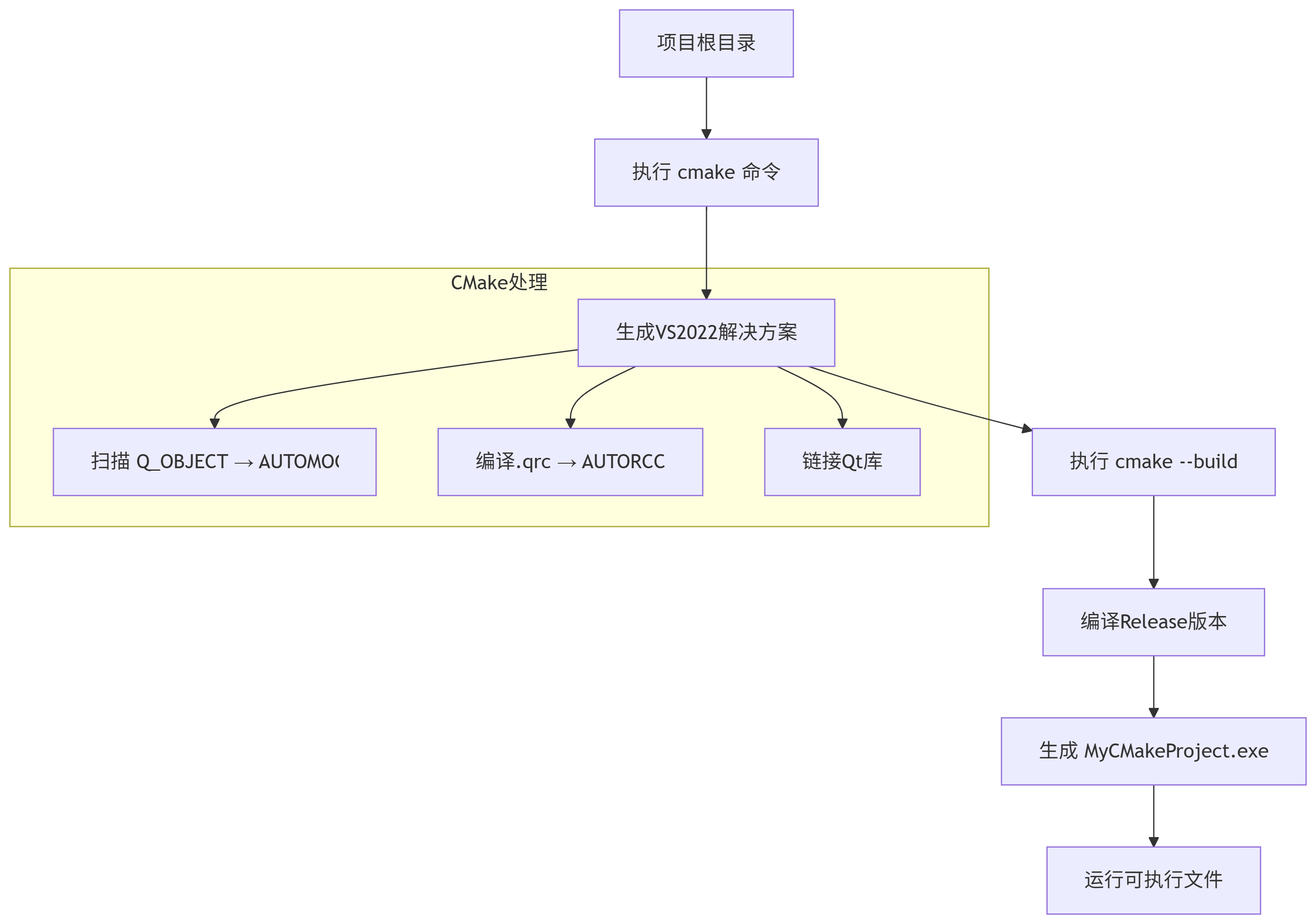 【cmake】msvc、mingw_cmake msvc-CSDN博客