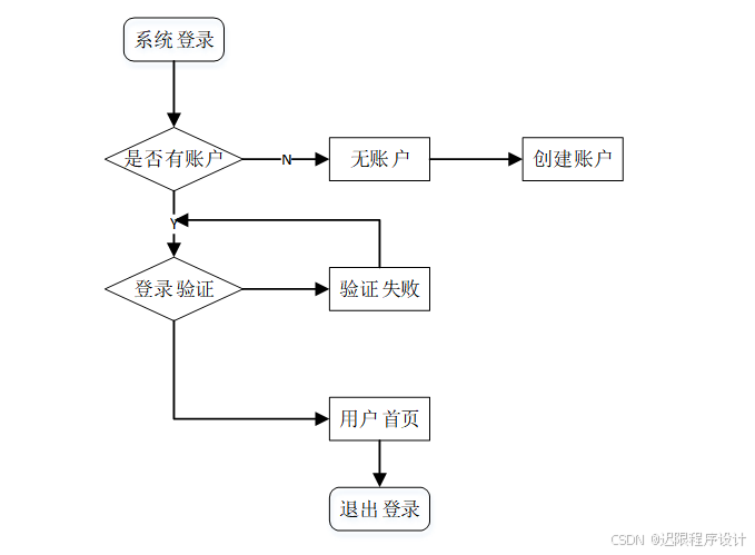 计算机毕业设计springboot医院医疗设备管理系统 基于spring Boot的医院设备资源管理系统开发 Spring Boot架构下的医院医疗器材管理平台研究基于springboot