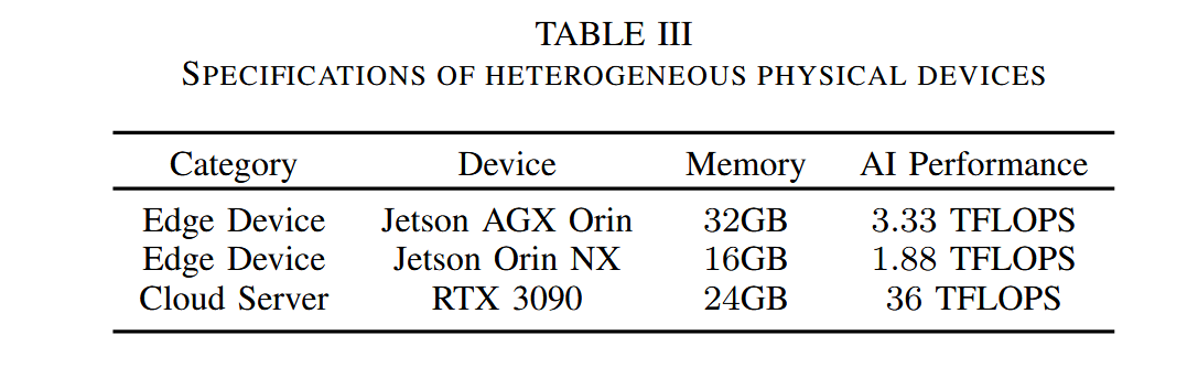 EdgeShard：通过协作边缘计算实现高效的 LLM 推理_edgeshard: efficient llm inference via collaborati-CSDN博客