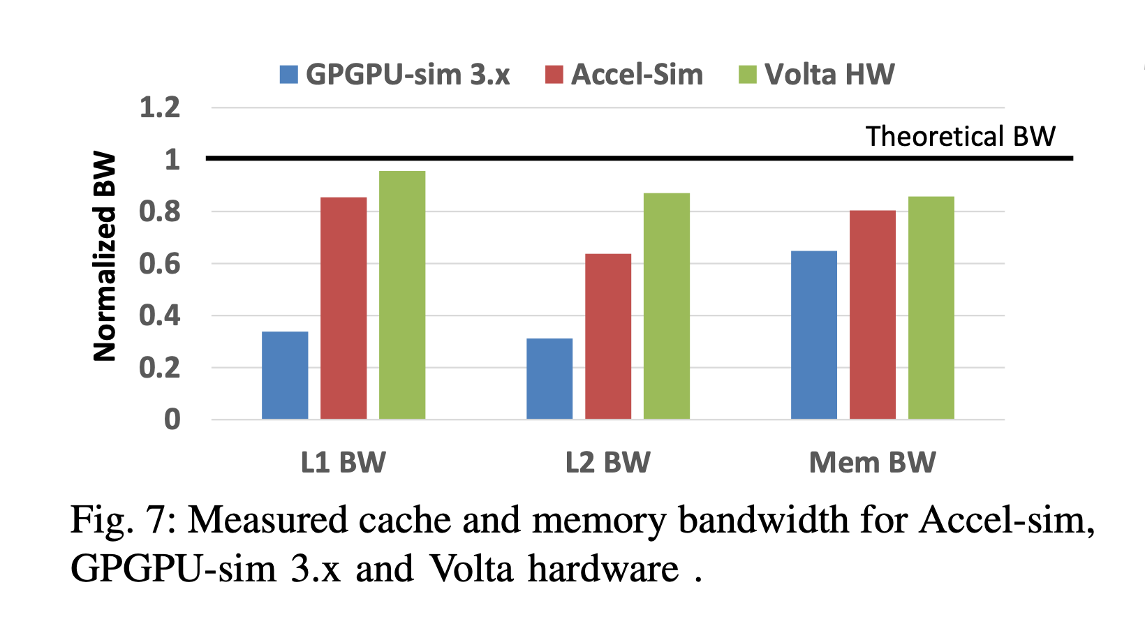 全文：Accel-Sim: An Extensible Simulation Frameworkfor Validated GPU Modeling-CSDN博客