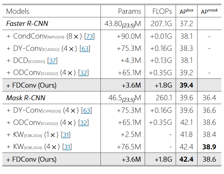 Frequency Dynamic Convolution for Dense Image Prediction-CSDN博客