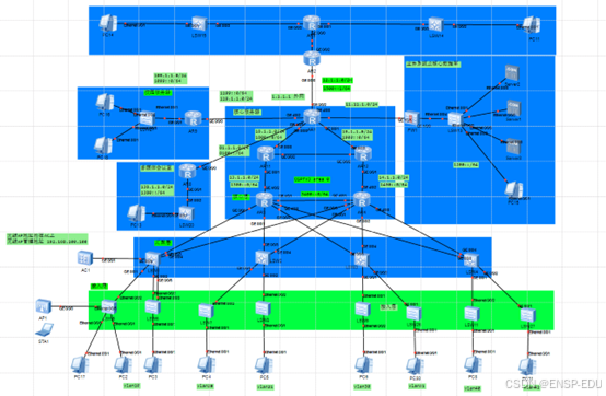 华为ensp综合实验-大合集【实验+文档】_华为_ENSP-EDU-2048 AI社区