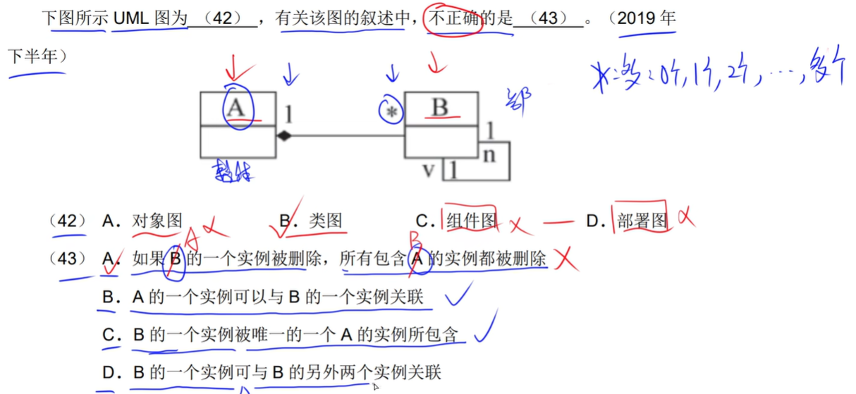 软件设计师-上午题-08 UML(3-5分)_uml习题-CSDN博客