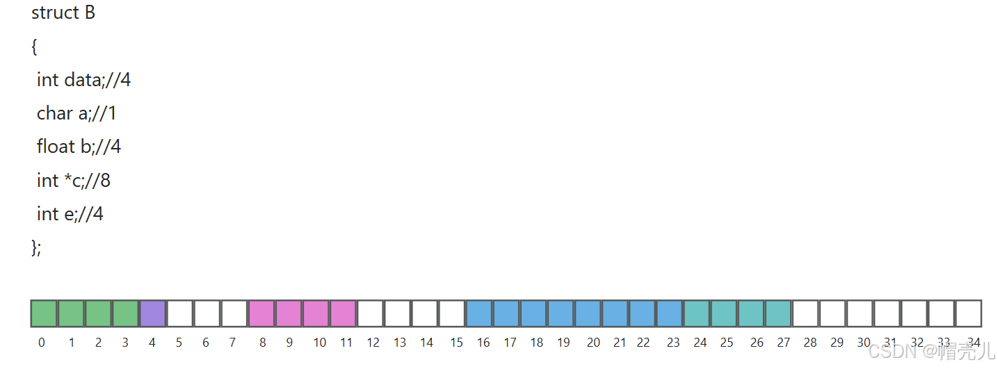 Struct结构体_struct格式-CSDN博客