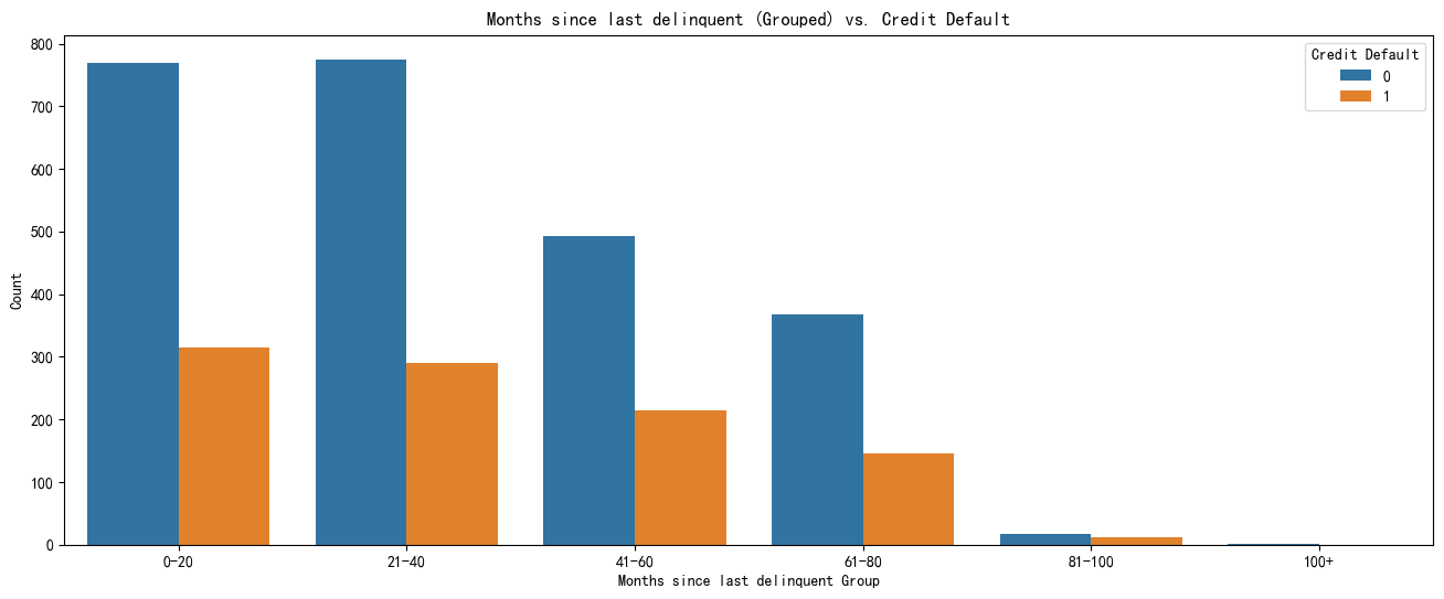 python训练 60天挑战-day6-CSDN博客