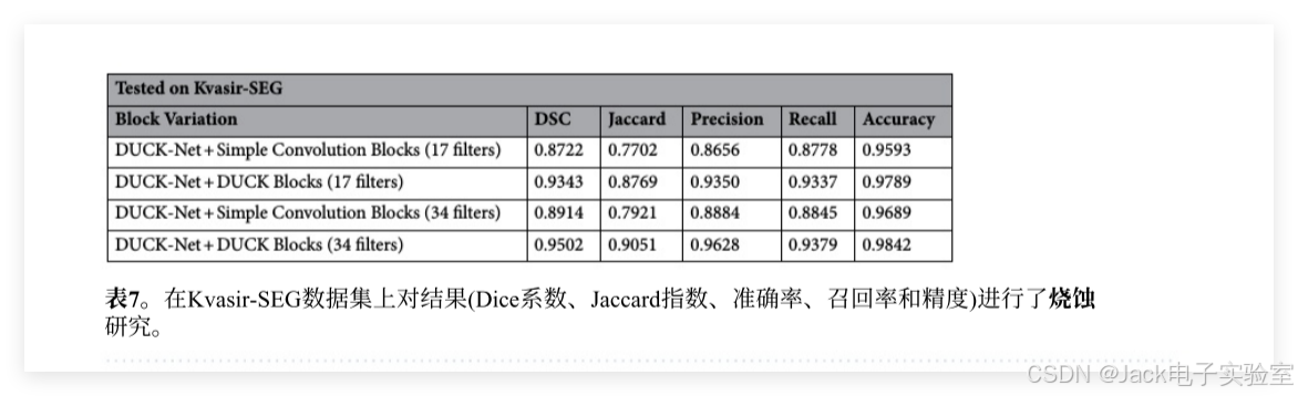 【论文阅读】DUCK-Net paper with code 上息肉分割效果不错的代码-CSDN博客