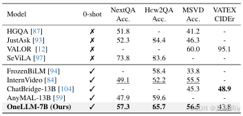 [CVPR 2024]OneLLM: One Framework to Align All Modalities with Language-CSDN博客