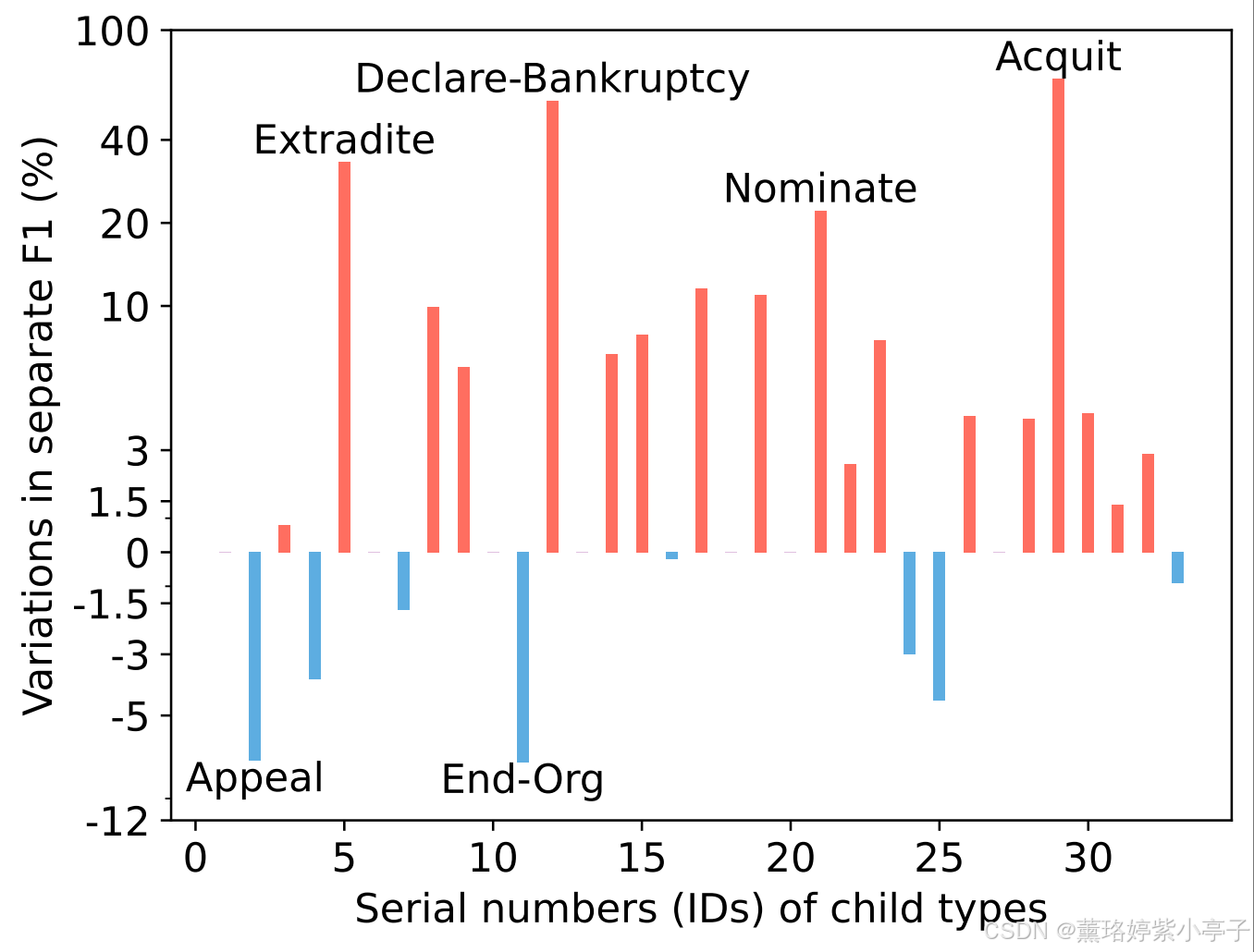 Python如何实现缩放画图python画图可以放大 缩小 带入值 定位 图例 3d Csdn博客
