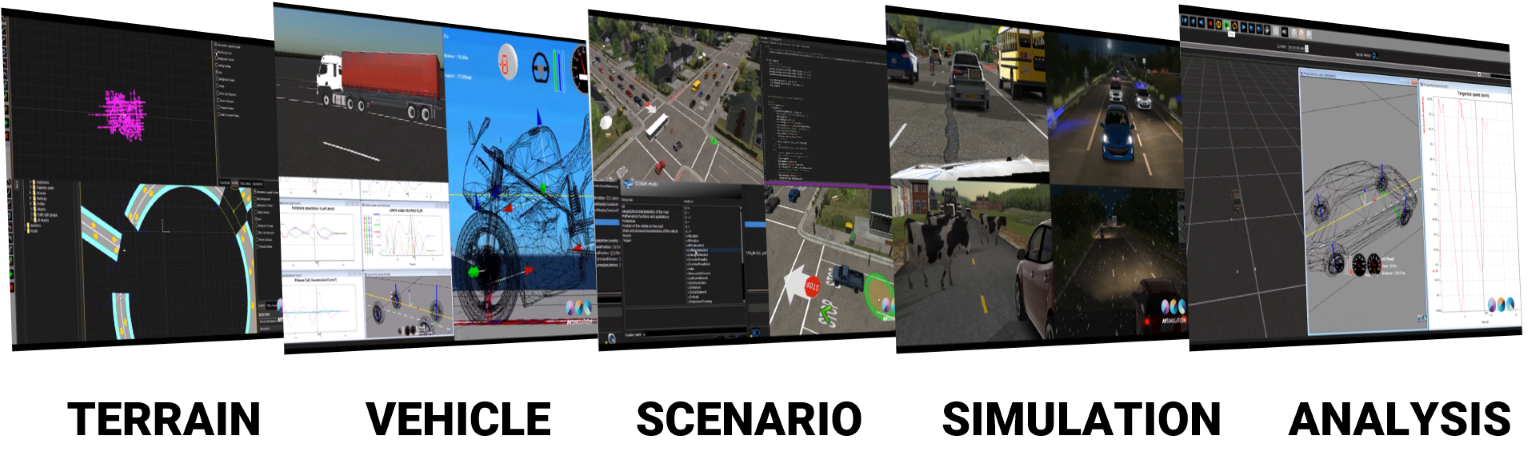 什么是SCANeR™studio？_scaner studio-CSDN博客