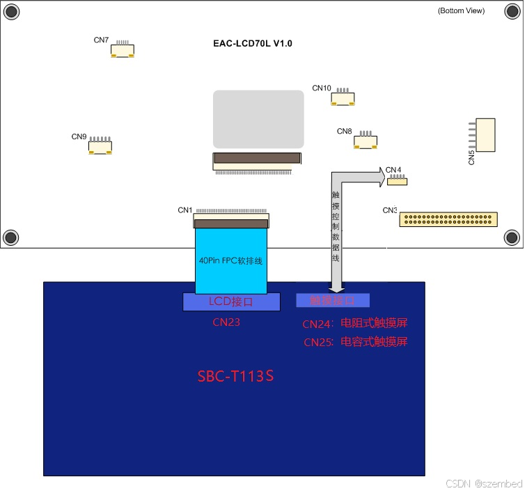 （盈鹏飞嵌入式T113-S4主板）-RGB666液晶屏显示_t113s-CSDN博客
