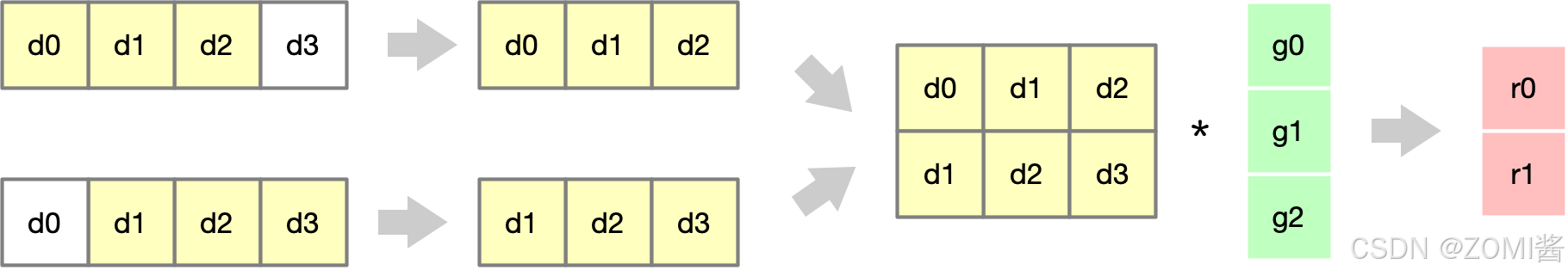 【AI系统】Winograd 算法-CSDN博客