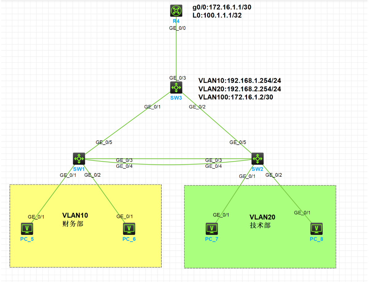 H3CNE技术考核实验_h3c idle -timeout 5 0-CSDN博客