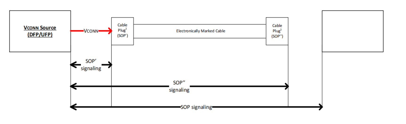 区分DP协议的SOP 、SOP‘ 、SOP“_sop消息如何知道usb4-CSDN博客