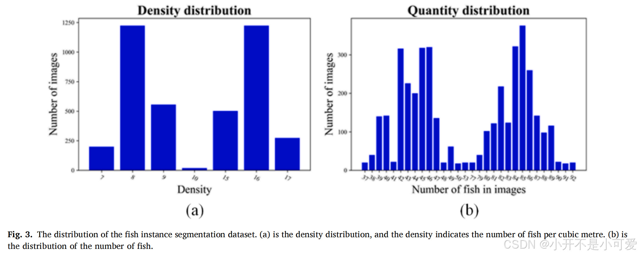 论文翻译-Automated fish counting system based on instance segmentationin ...