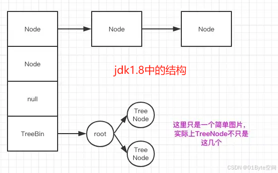 科普文:算法和数据结构系列【算法和数据结构概叙】程序数据结构算法 Csdn博客
