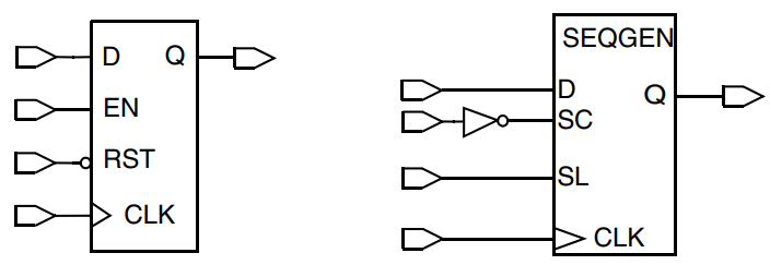 Design Compiler：流水线重定时(Pipelined-Logic Retiming)-CSDN博客