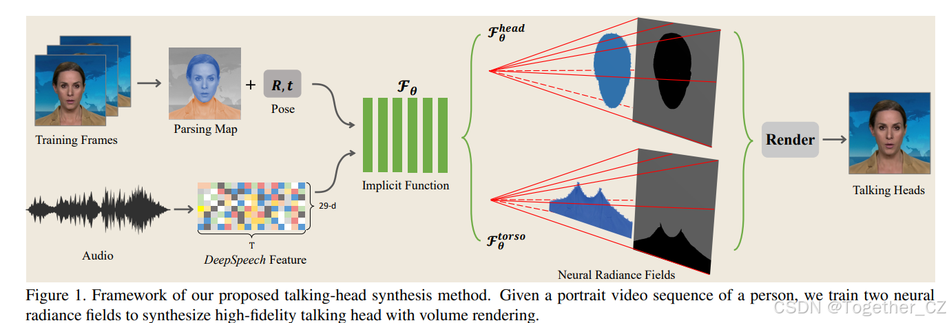 AD-NeRF: Audio Driven Neural Radiance Fields for Talking Head Synthesis——音频驱动的神经辐射场用于说话头合成-CSDN博客
