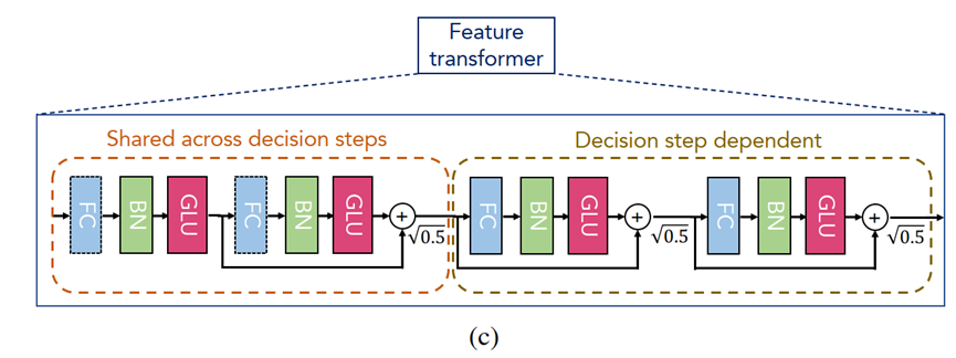 深度学习模型---TabNet-CSDN博客