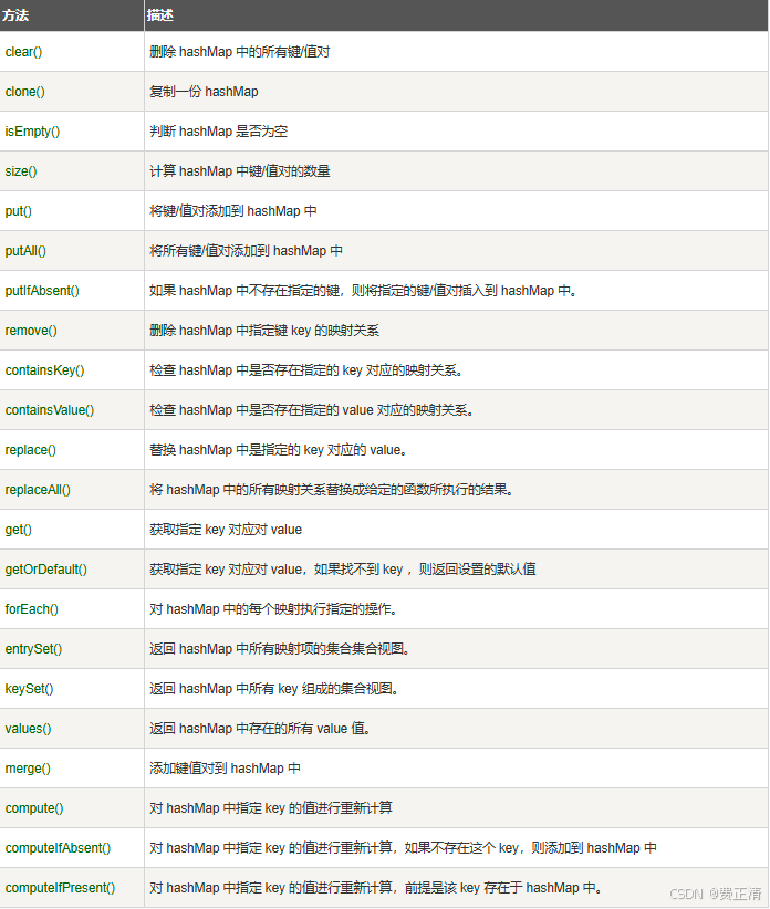 HashMap原理-CSDN博客