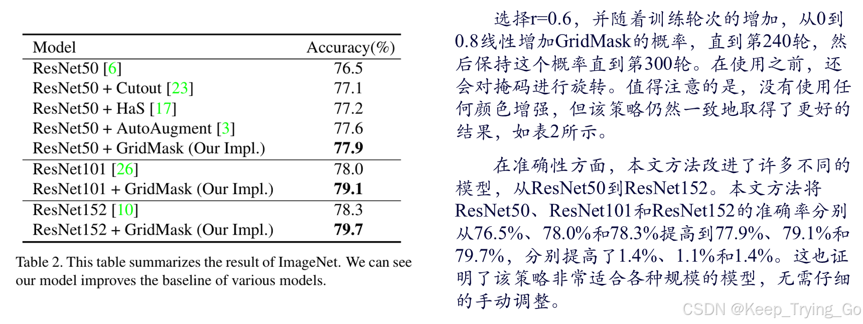 论文GridMask Data Augmentation详解-CSDN博客
