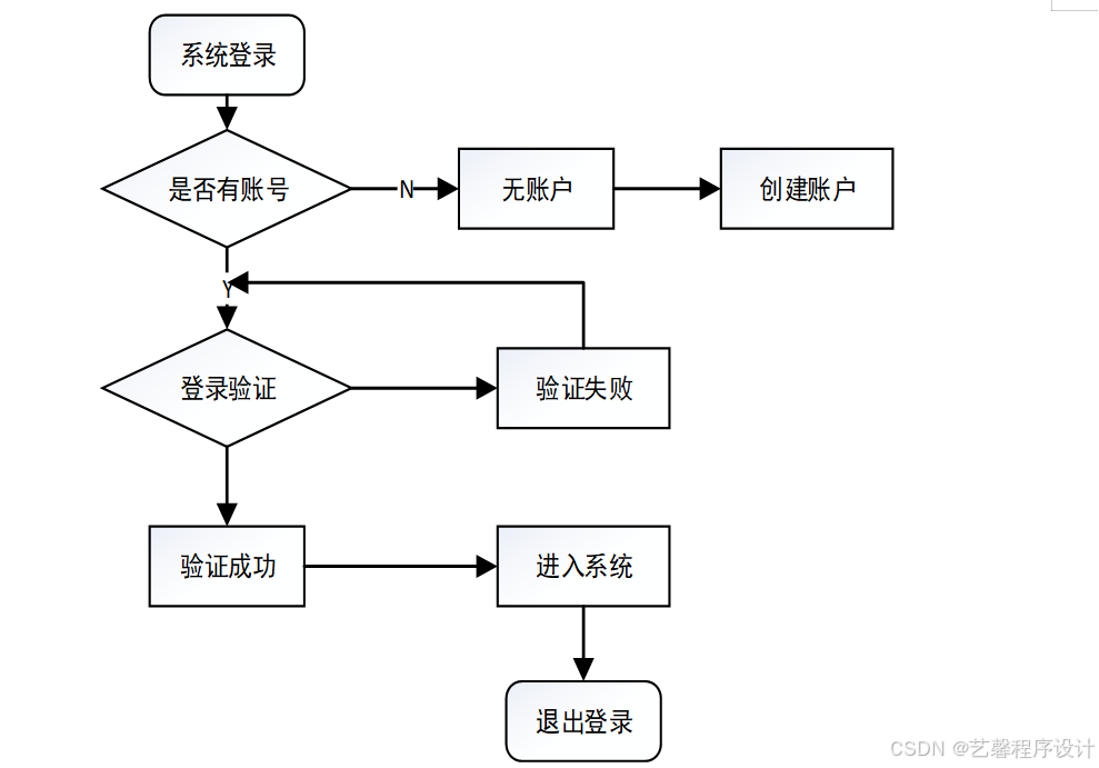 计算机毕业设计基于java的演唱会线上购票系统的设计与实现演唱会在线票务平台的设计与开发 演唱会电子票务管理系统基于java的演唱会购票系统 Csdn博客