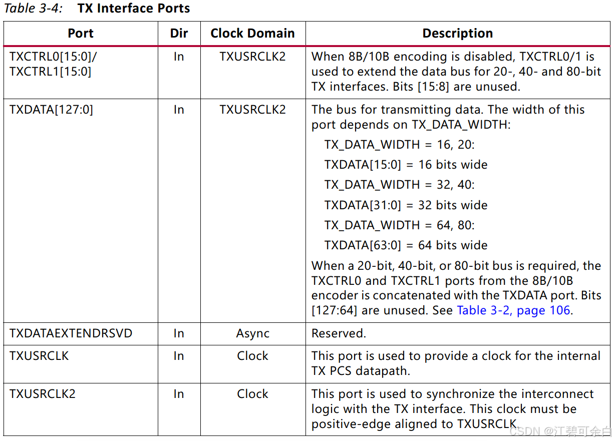 Xilinx GTH高速收发器顺藤摸瓜篇（五）_gth接口-CSDN博客