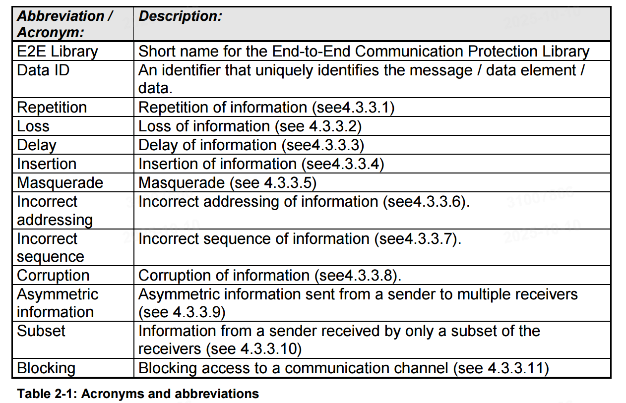 02-E2ELibrary标准解读_e2e library-CSDN博客