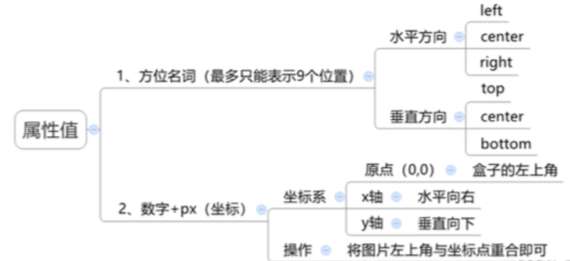 HTML+CSS基础知识详细汇总合集（超全面）-CSDN博客