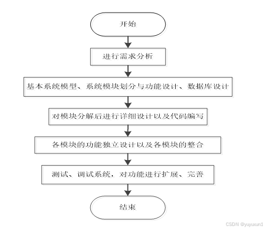 基于java的物流仓库管理系统的设计与实现 毕业设计 附源码82124基于java物流管理系统的毕设 Csdn博客