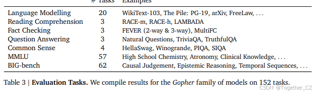 Scaling Language Models:Methods,Analysis & Insights from Training Gopher——扩展语言模型：训练_Gopher_的方法 ...