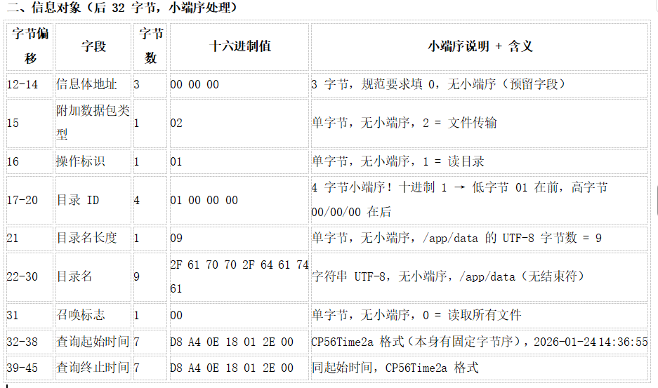 210召唤目录及确认-CSDN博客