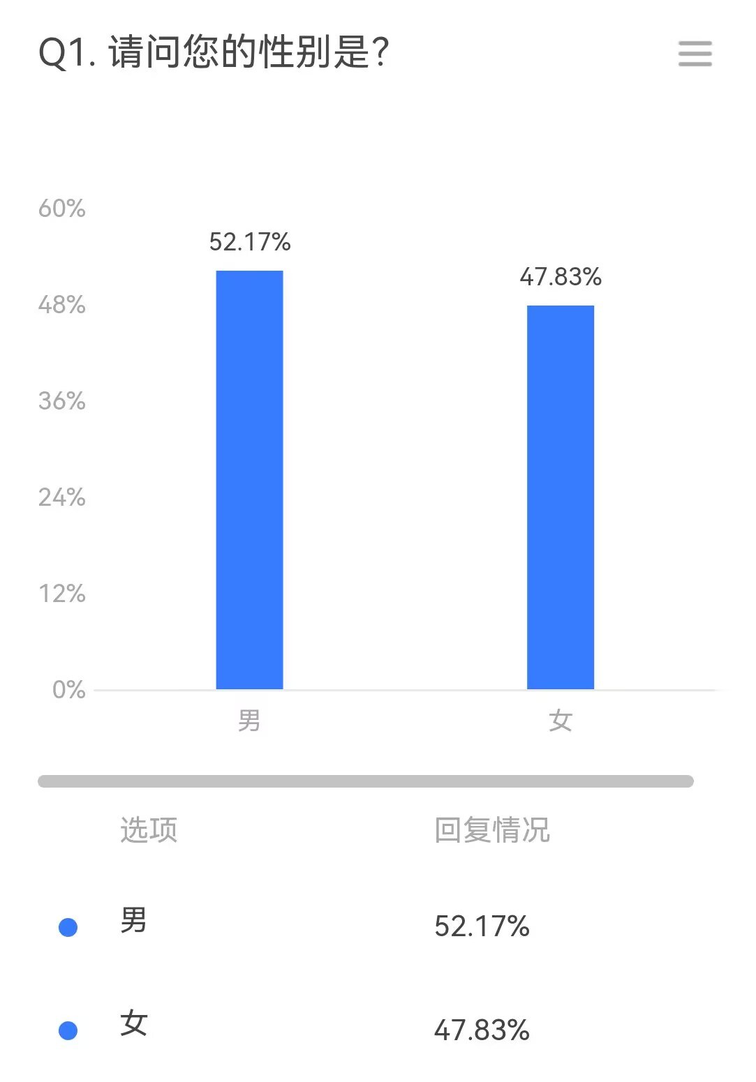 因为把dll看成ddl而急死——用户使用调查报告-CSDN社区