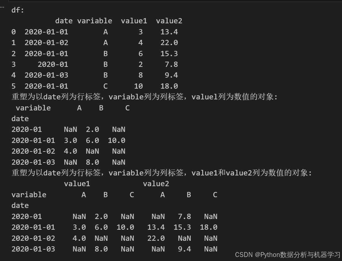 Pandas数据分析之数据重塑（pivot与melt方法）pandas Pivot Melt Csdn博客