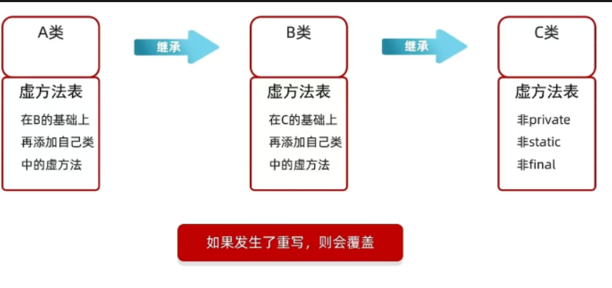 Java进阶 一文理解面向对象编程(超详细2w字巨作!)如何深入理解java中的面向对象编程 Csdn博客