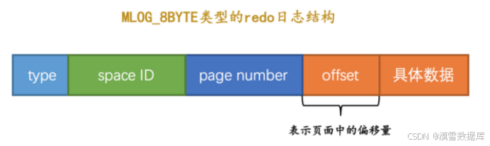海山数据库(He3DB)源码详解：海山MySQL redo日志（1）_移动海山日志数据库-CSDN博客