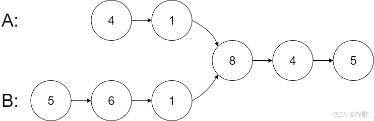 【LeetCode Solutions】LeetCode 热题 100 题解（21 ~ 25）-CSDN博客