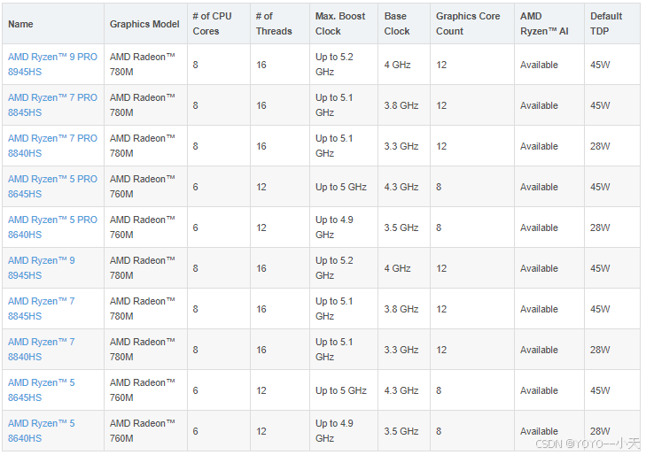 全面了解AMD的CPU/GPU/NPU硬件产品_amd npu-CSDN博客