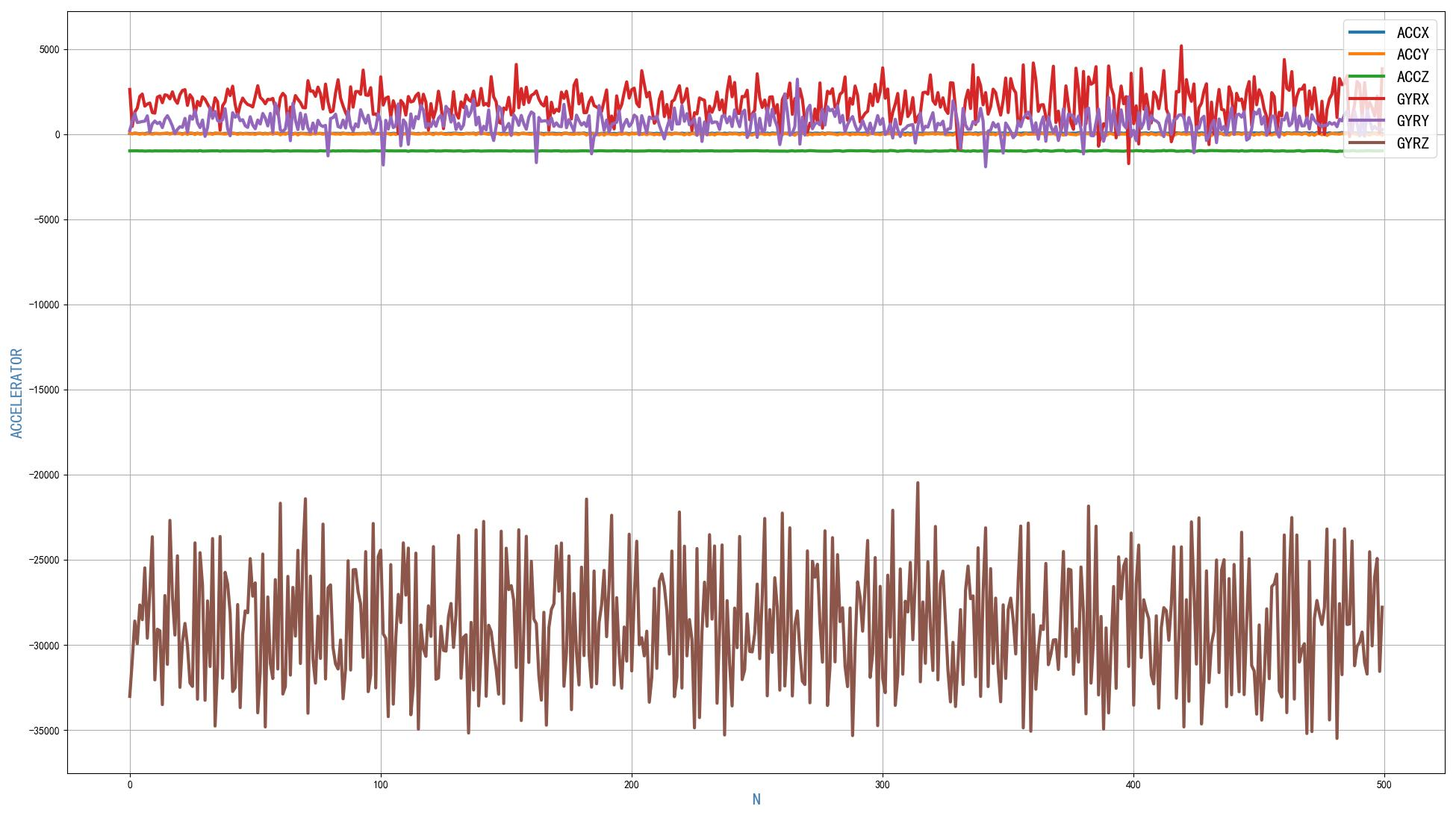 对于LSM6DSR进行标定-CSDN博客