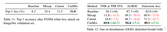 CutMix: Regularization Strategy to Train Strong Classifierswith ...