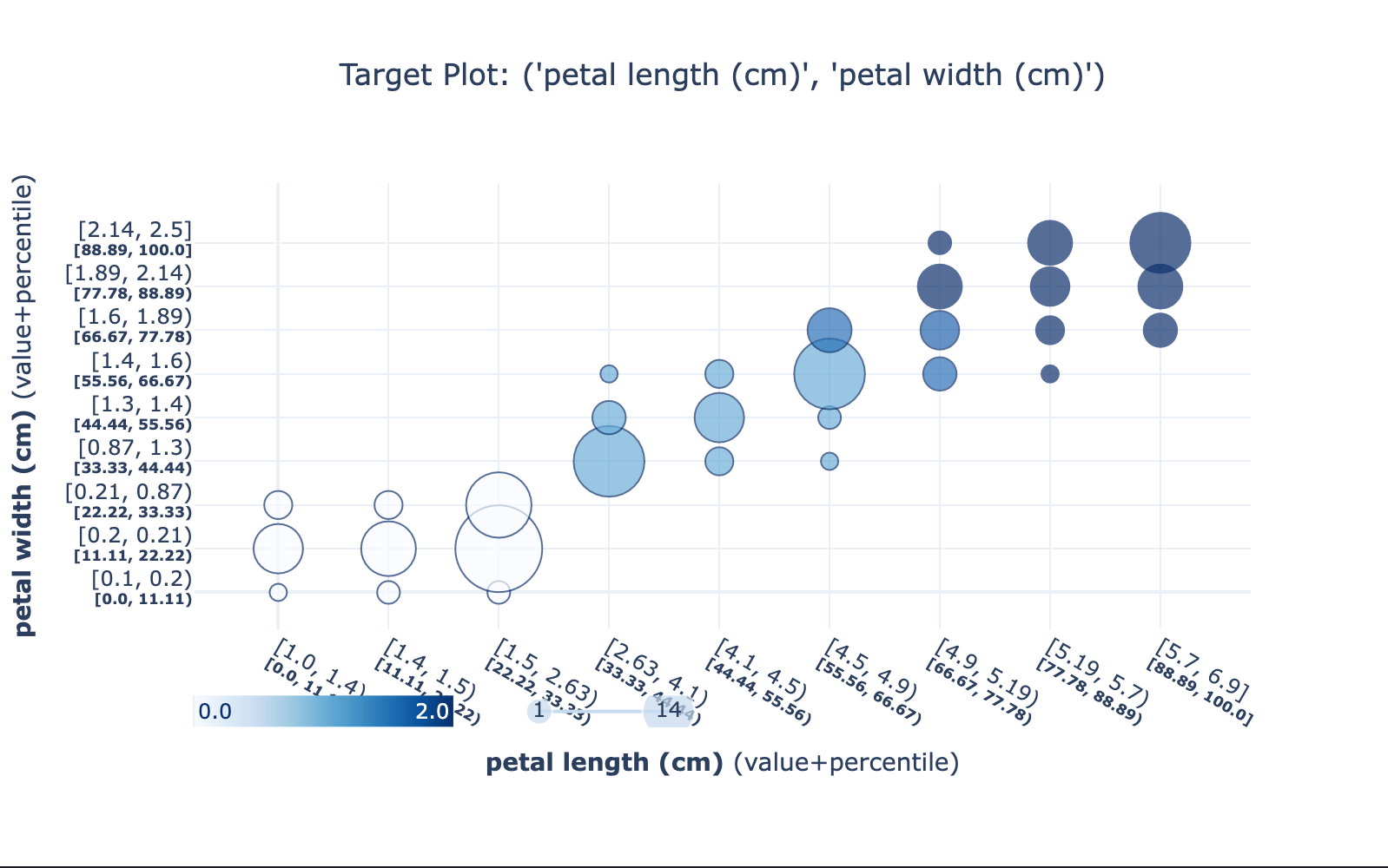 day32 官方文档的阅读_机器学习官方文档-CSDN博客