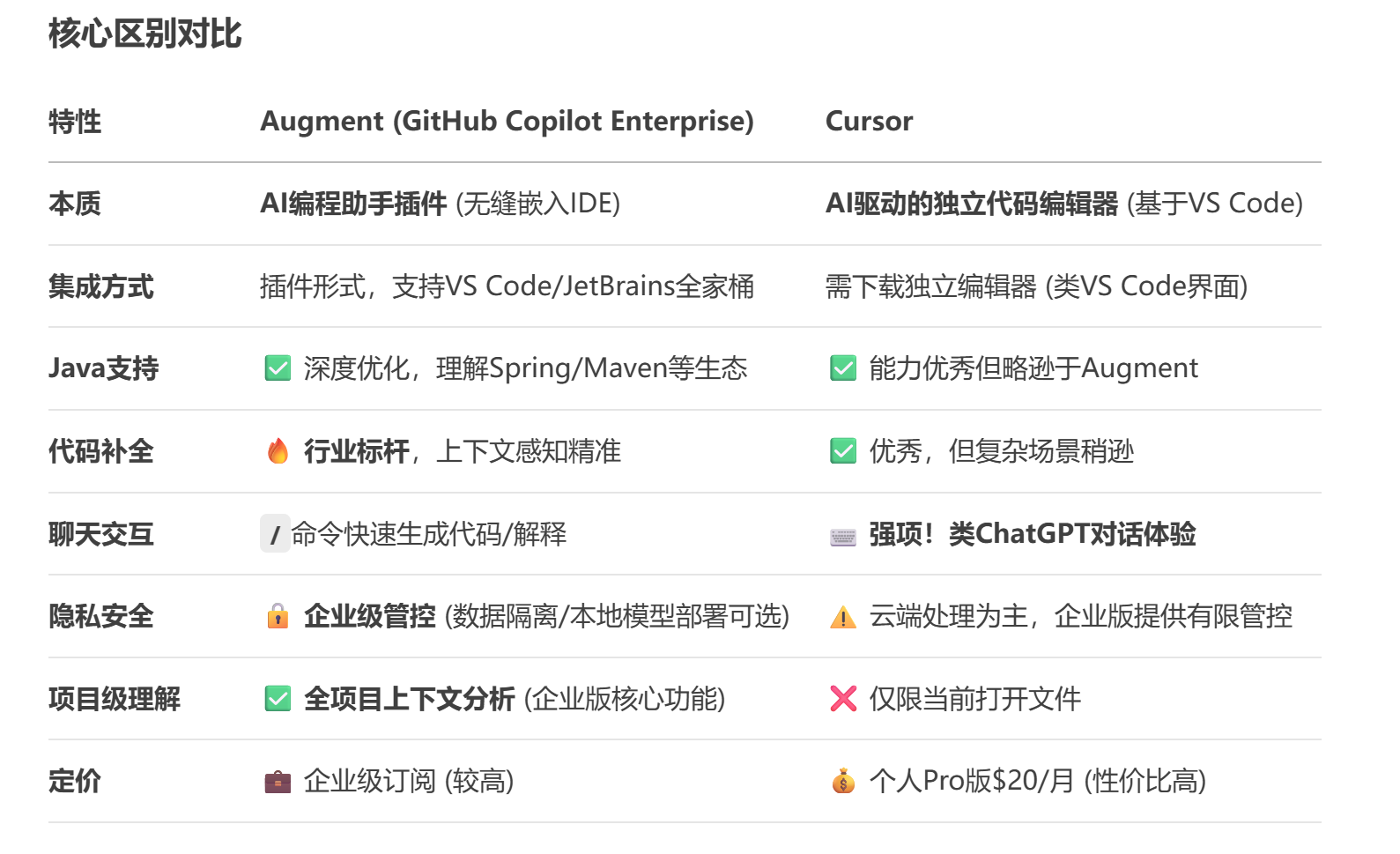 Java开发者如何高效融合Cursor与IDEA实践_idea集成cursor-CSDN博客