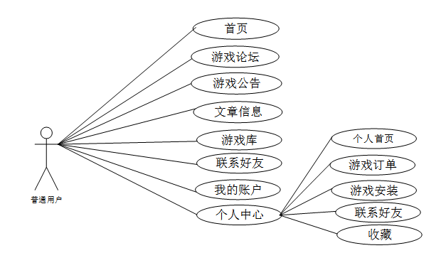 SSM游戏平台网站-毕业设计源码53411_游戏平台csdn-CSDN博客