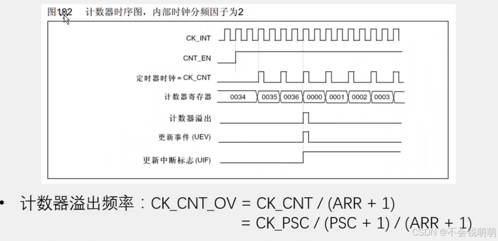 [STM32学习笔记] TIM定时器使用说明_50hz芯片tim的psc和add的数值计算方法,举例说明-CSDN博客