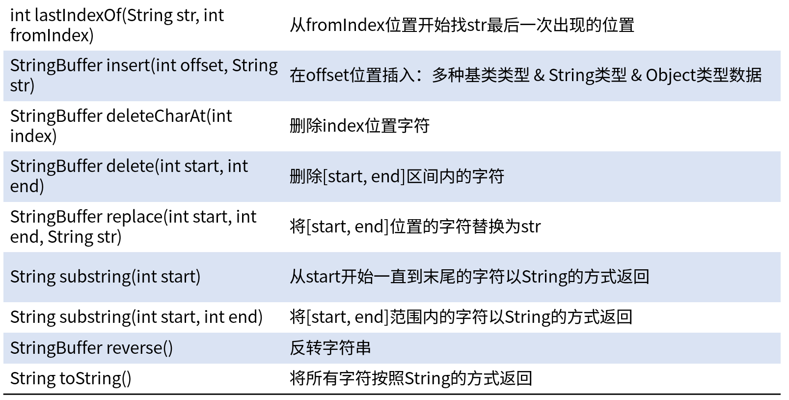 如何学习java的string类?(超全详解)java中string Csdn博客