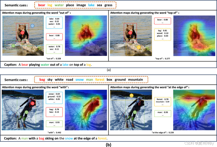 [ESWA 2025]Multi-granularity semantic relational mapping for image caption-CSDN博客