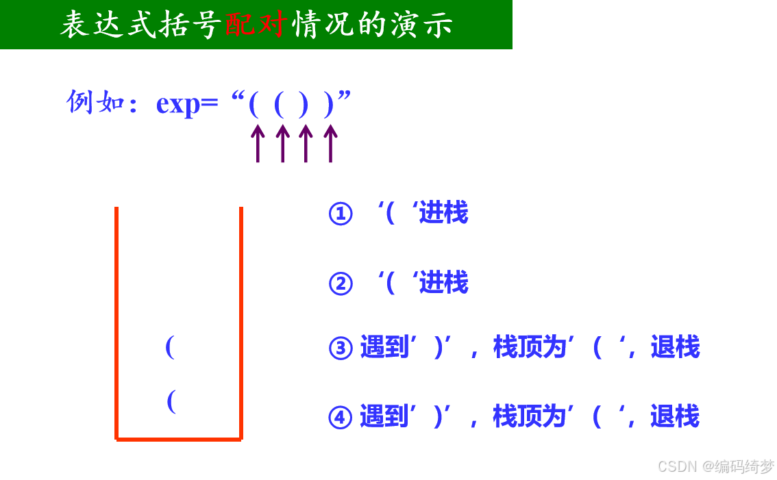 【数据结构】栈的链式存储结构 Csdn博客