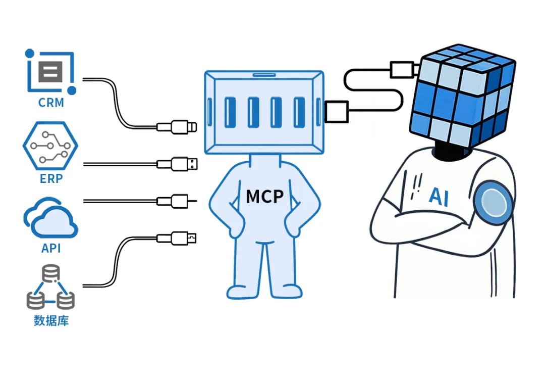 一文彻底看懂大模型MCP原理及应用-CSDN博客