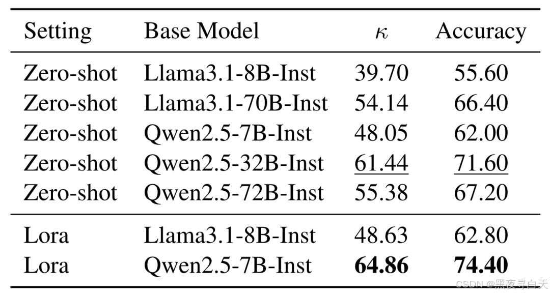 （RAG数据集生成）LLM之An Omnidirectional and Automatic RAG Evaluation Benchmark ...